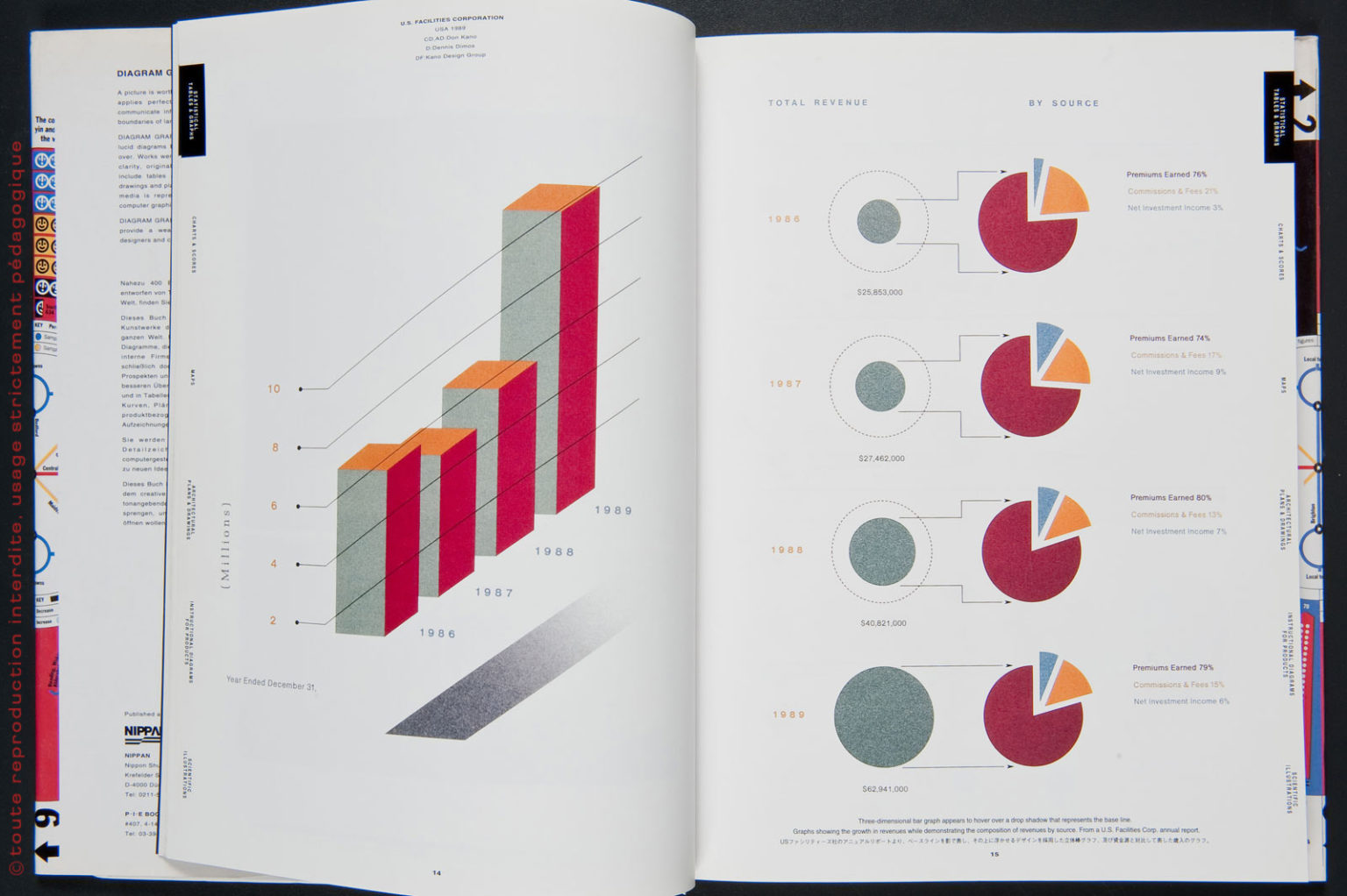 Graphis Diagrams | Une histoire de l’infographie (2/3) | design et typo